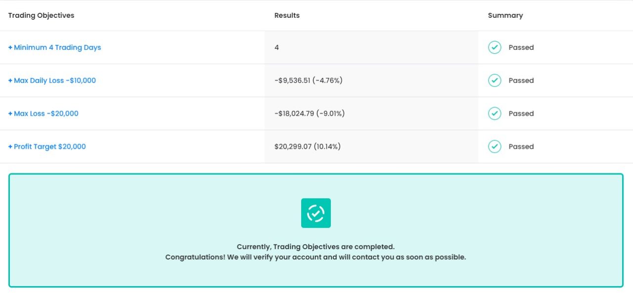 Best Prop Firm Passing Service | Prop Firm Challenge