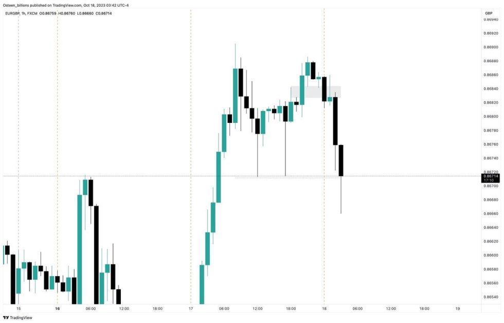 Best Prop Firm Passing Service | Prop Firm Challenge